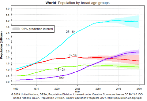 COMMENTARY: POPULATION TRENDS - EAA